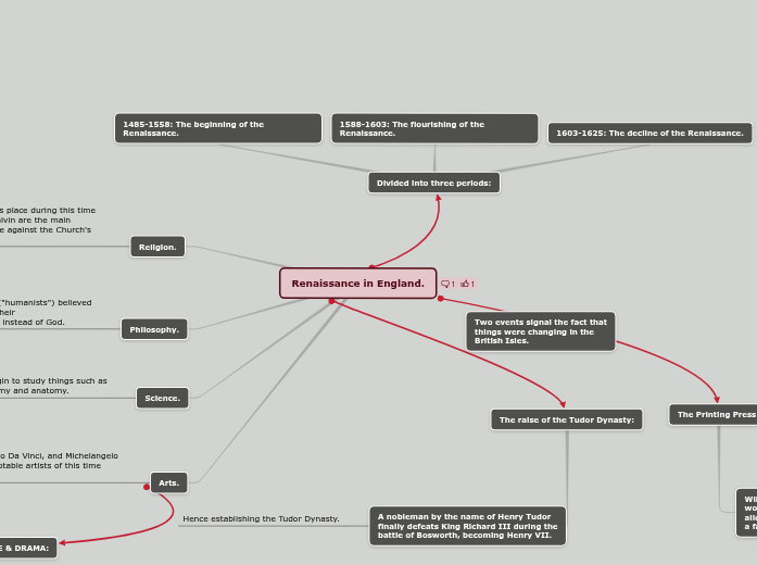 Renaissance in England. -- Edoardo Conti. - Mind Map