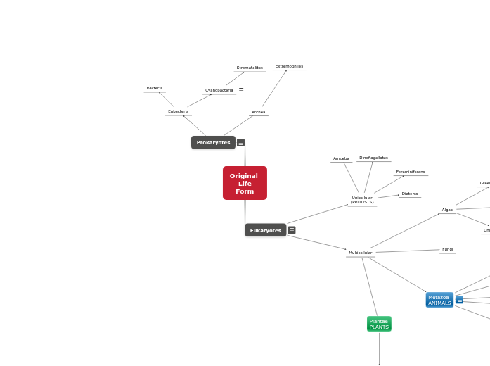 Darwinian Tree Of Life - Mind Map