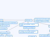 mapa conceptual de planeacion - Concept Map