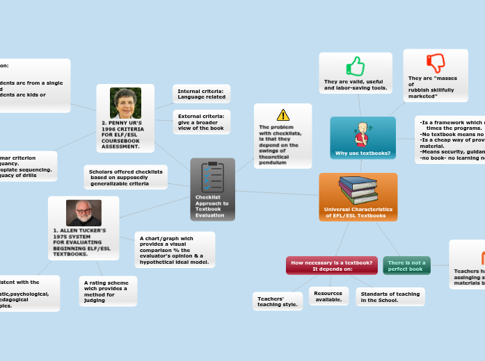 Textbooks Práctica docente - Concept Map