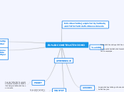 EL CONSTRUCTIVISMO - Mind Map