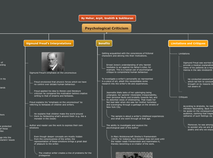 Psychological Criticism - Mind Map