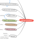 Software Educativo - Mind Map