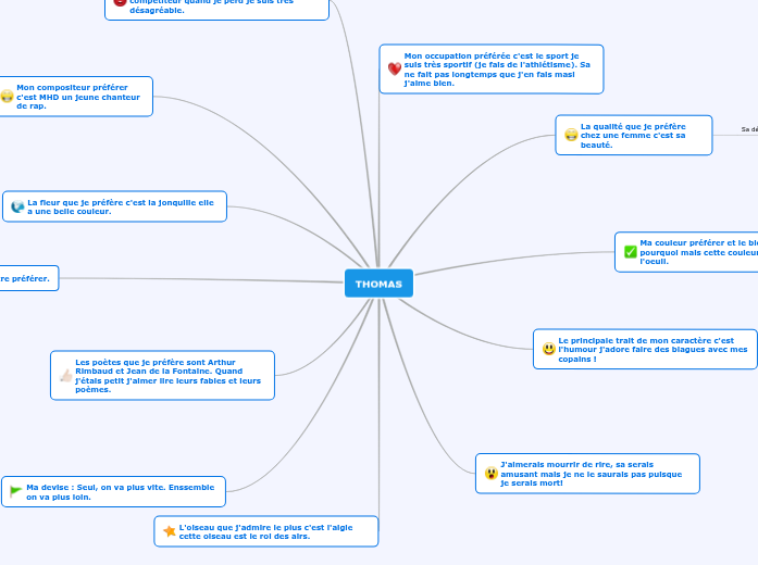 QUESTIONNAIRE DE PROUST - Mind Map