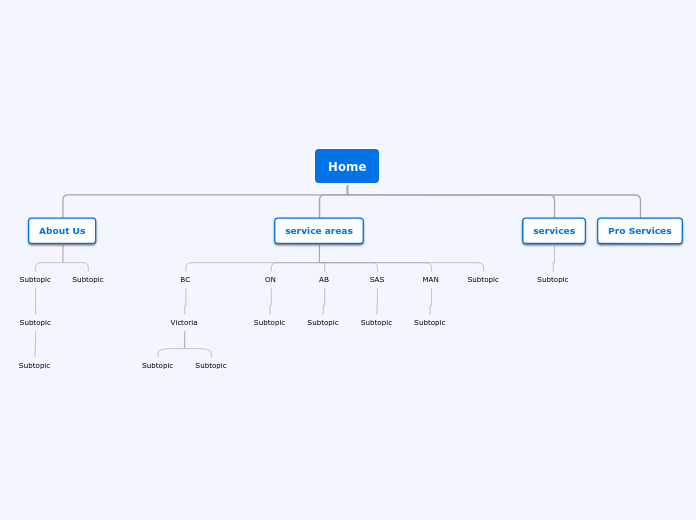Website Map - Mind Map