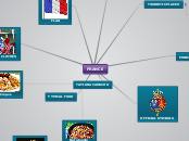 FRANCE - Mind Map