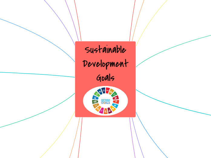 Sustainable Development Goals - Mind Map