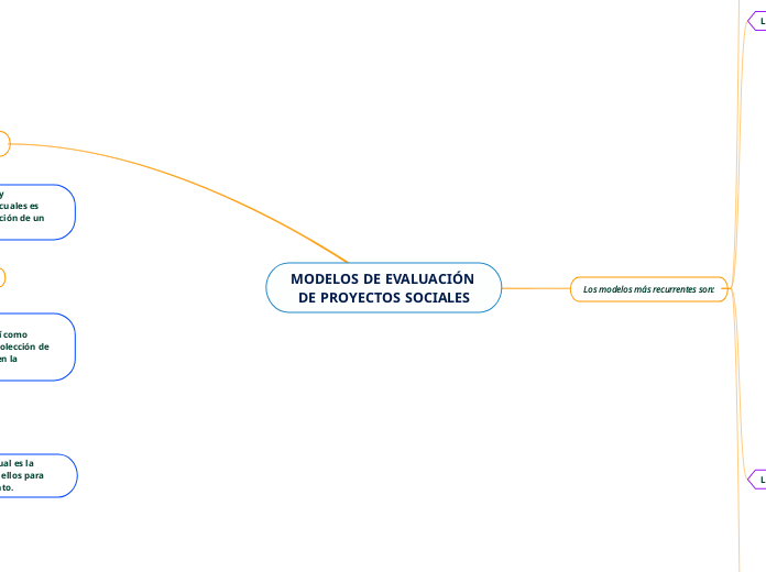 MODELOS DE EVALUACIÓN DE PROYECTOS SOCIALE...- Mind Map
