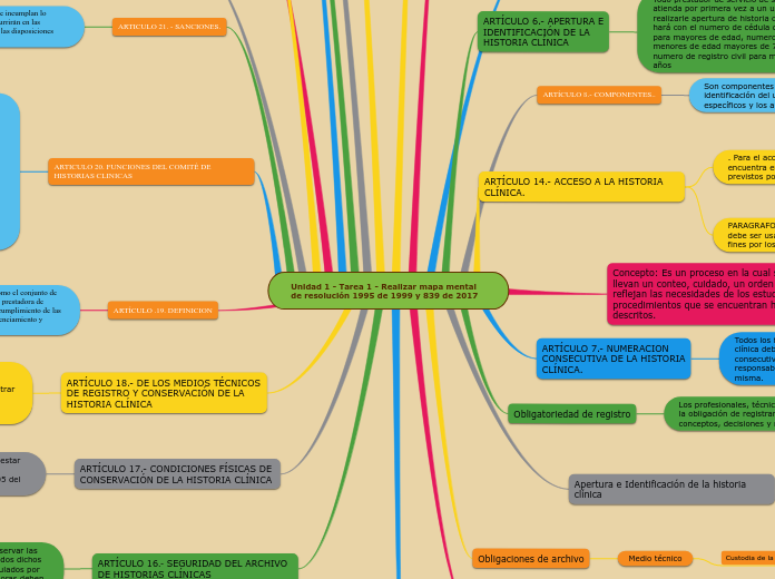 Unidad 1 - Tarea 1 - Realizar mapa mental ...- Mind Map