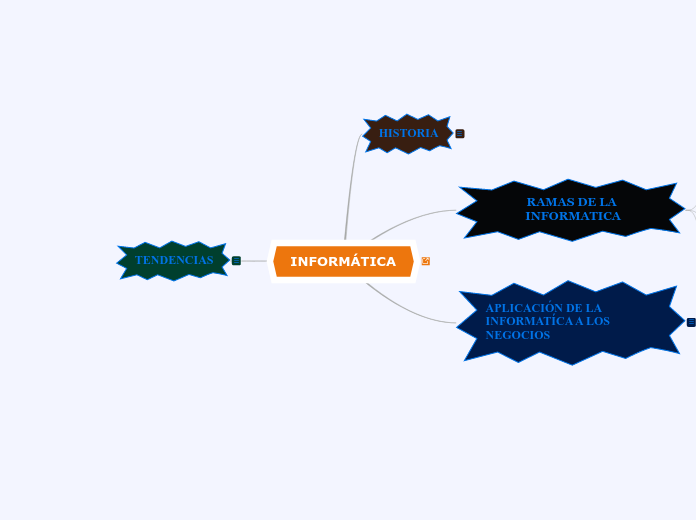 INFORMÁTICA - Mind Map