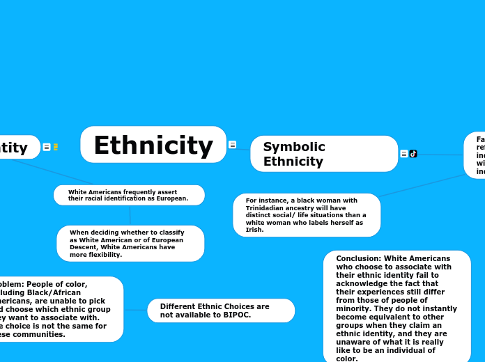 SOC 203: Concept Map - Mind Map