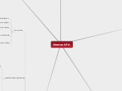 Normas APA - Mind Map