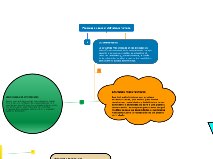 Procesos de gestión del talento humano - Mind Map