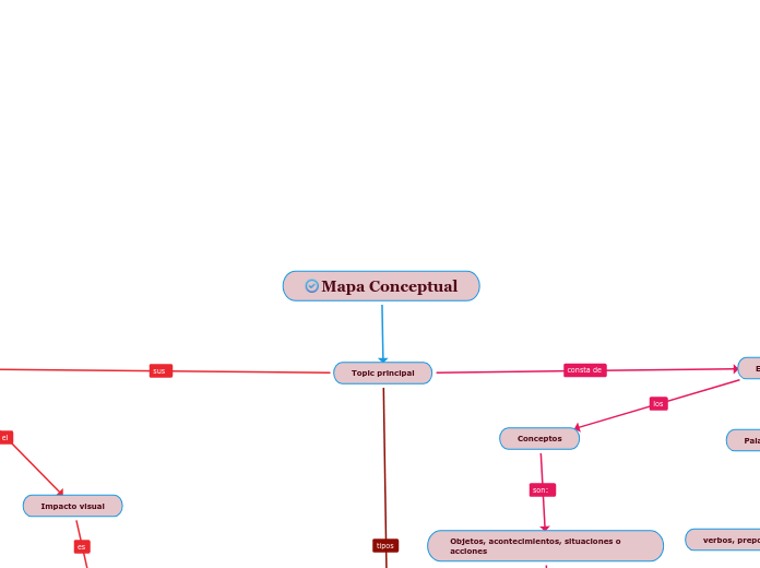 Mapa Conceptual - Mind Map