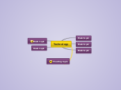 Technology - Mind Map