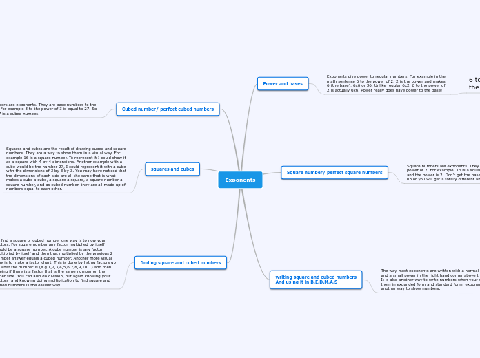Exponents - Mind Map
