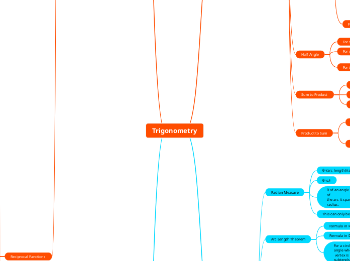 Trigonometry - Mind Map