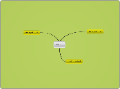 Arbol - Mind Map