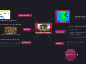 Ancient Greece - Mind Map
