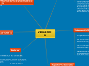 VIOLENCIA - Mind Map