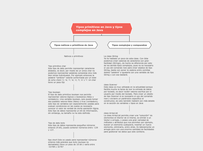 Tipos de variables - Mind Map