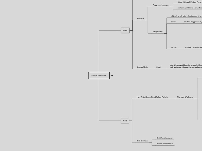 Particle Playground - Mind Map