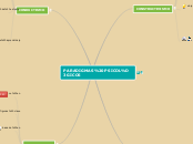PARADIGMAS PSICOLÓGICOS - Mind Map