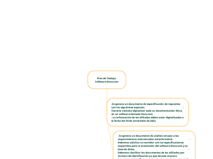 Plan de Trabajo Software Docucom - Mind Map