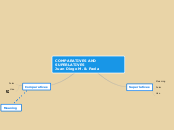 COMPARATIVES AND SUPERLATIVES - Mind Map