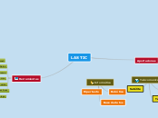 LAS TIC - Mind Map