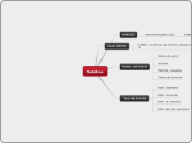Robótica - Mind Map