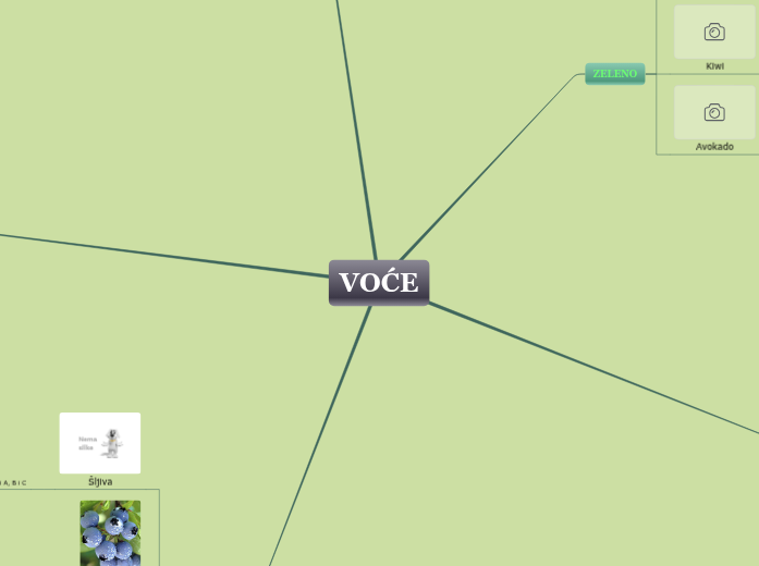 Voće - Mind Map