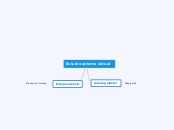 Estudio entorno virtual - Mind Map