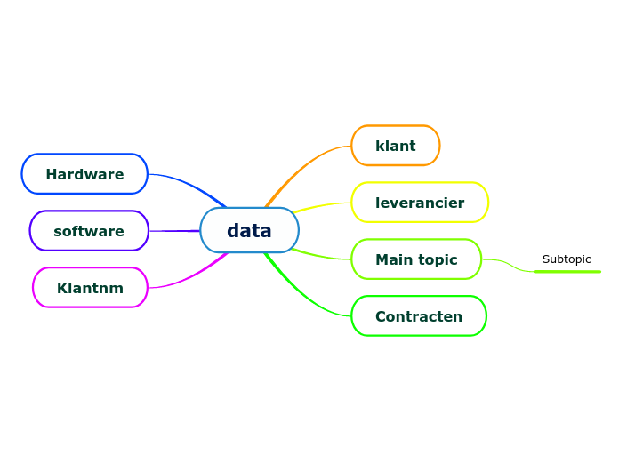 data - Mind Map