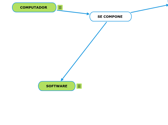 COMPUTADOR - Mind Map