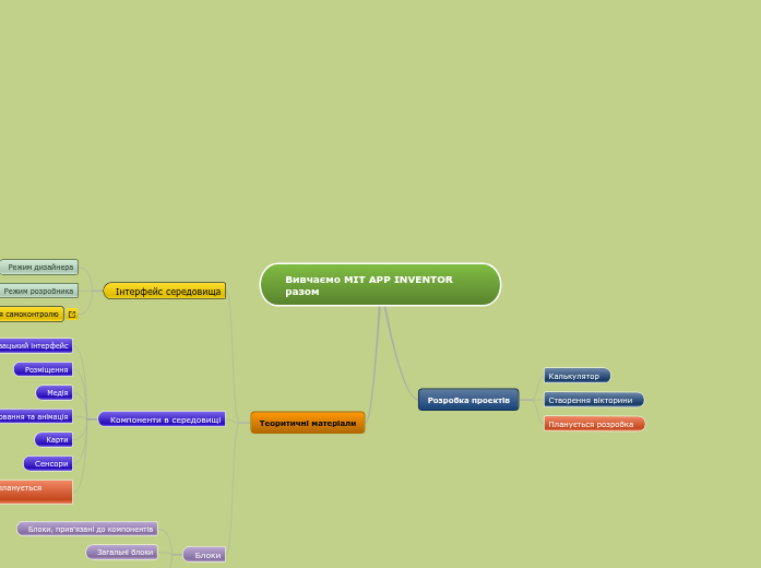 Вивчаємо MIT APP INVENTOR разом - Mind Map