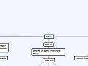 Biofisica - Mind Map