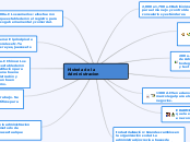 Historia de la Administracion - Mind Map
