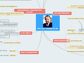 Johnson's Great Society - Mind Map