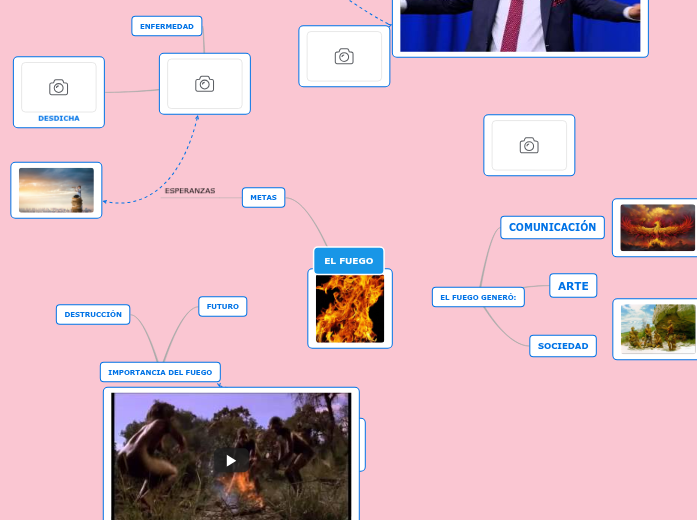 FUEGO - Mind Map