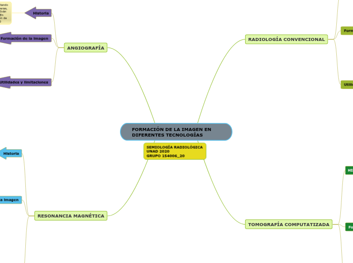 FORMACIÓN DE LA IMAGEN EN DIFERENTES TECNO...- Mind Map