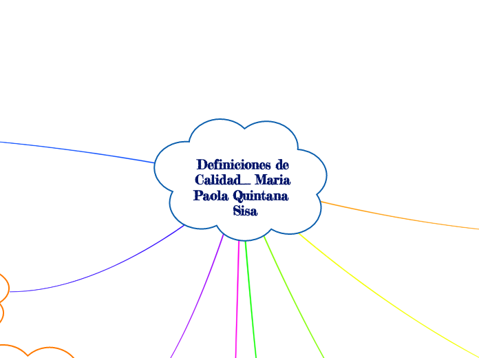 Definiciones de Calidad_ Maria Paola Quint...- Mind Map