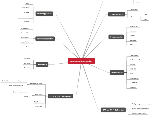personal computer - Mind Map