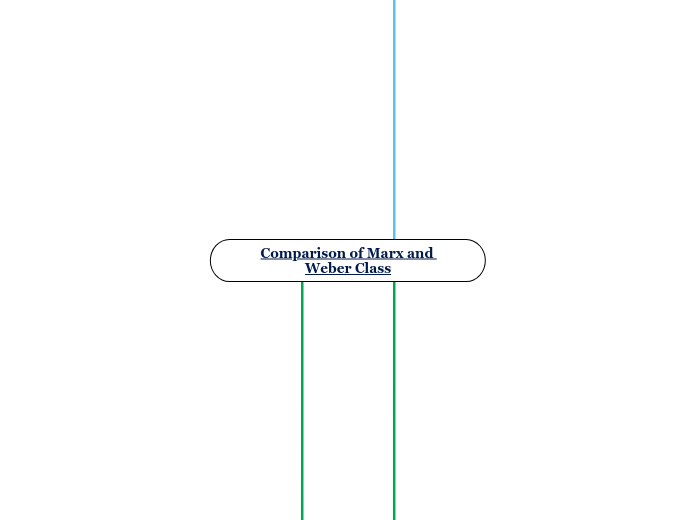 Theoretical approaches to Health and Disea...- Mind Map