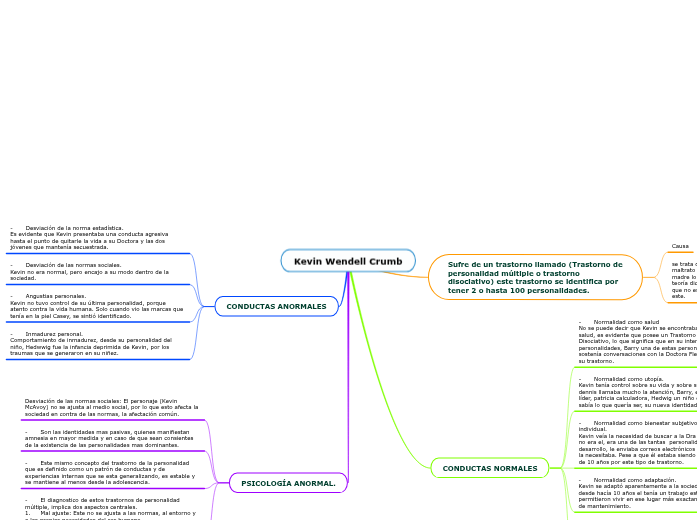 Kevin Wendell Crumb - Mind Map