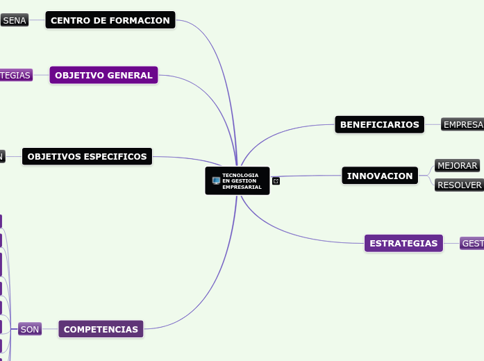 Sample Mind Map ebm - Mind Map