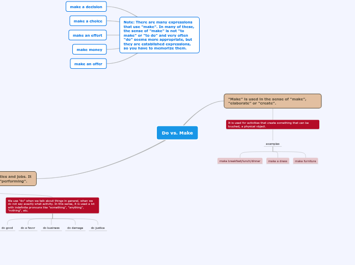 Activity 06. Workshop - Mind Map