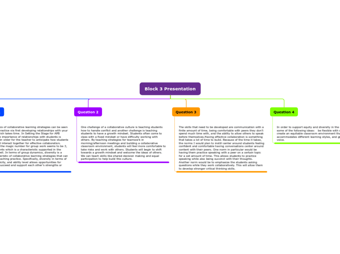 Block 3 Presentation - Mind Map