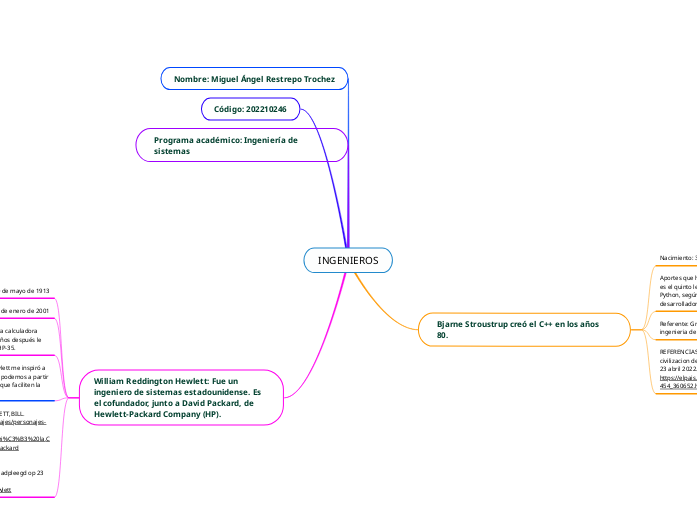 INGENIEROS - Mind Map