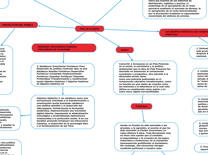 Plan de la patria - Mind Map